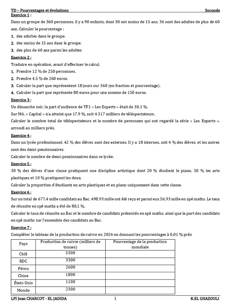 TD sur les Pourcentages et Évolutions | PDF | Pourcentage | Économie