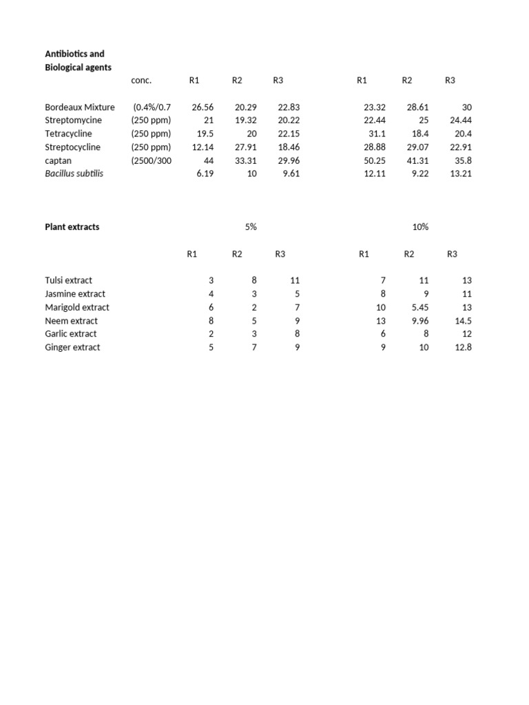 Data Table | PDF