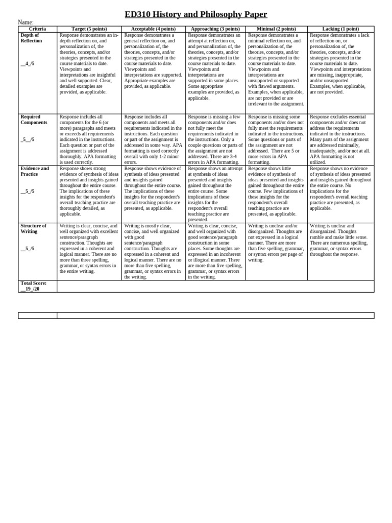 ED310 Philosophy of Education Paper Rubric 1 | PDF | Syntax | Concept