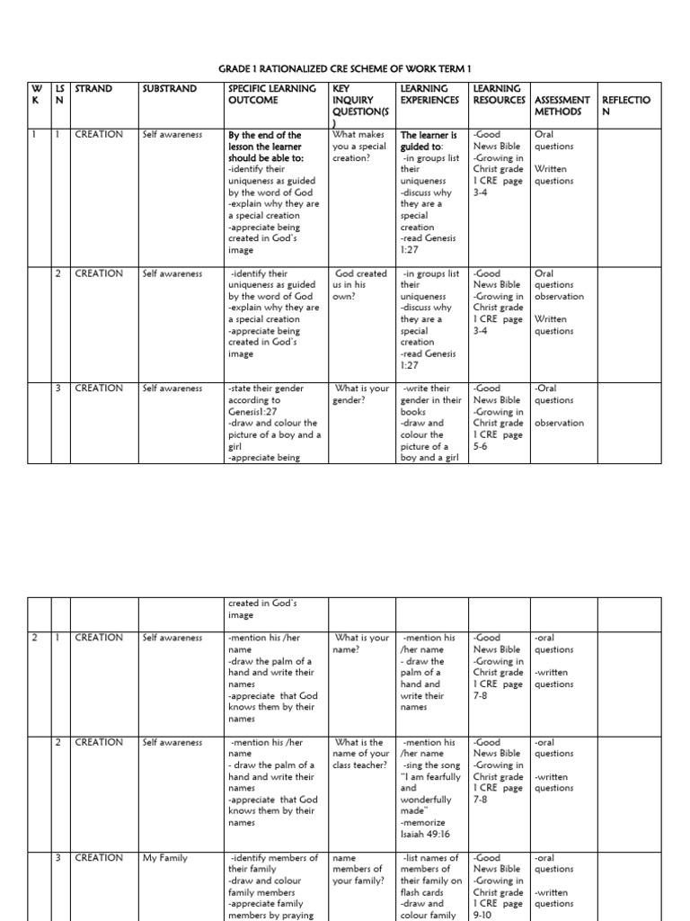 Grade 1 CRE Scheme of Work Term 1 | PDF | Jesus | Saint Joseph