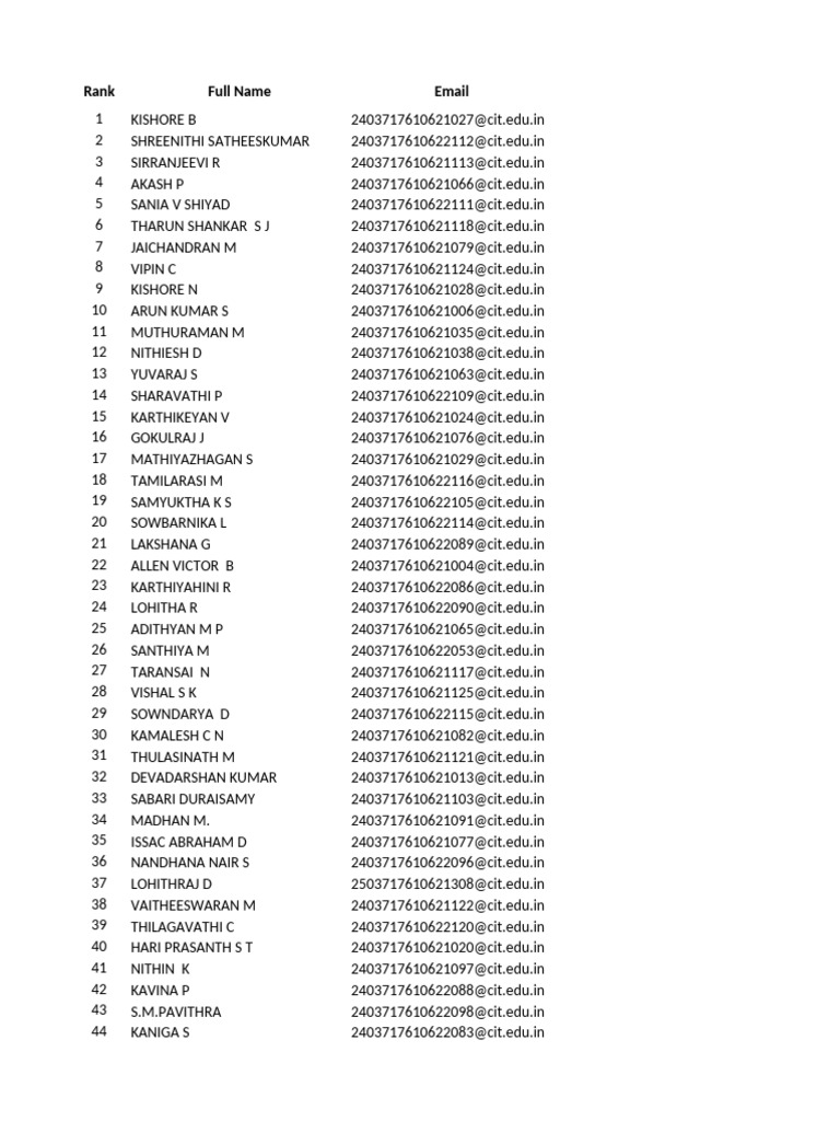 CIT - 2028 Batch Weekly Test 001 - 3 December 2025 (Detailed Report) | PDF