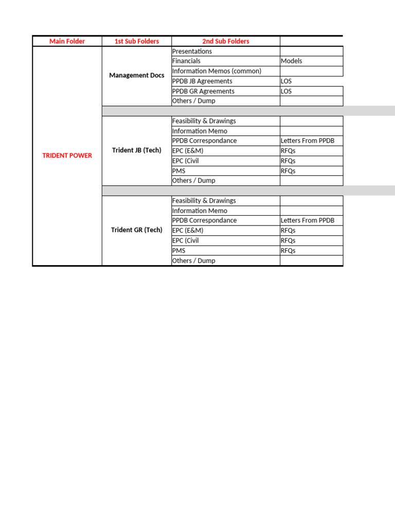 Trident Power and LNGFlex Document Structure | PDF