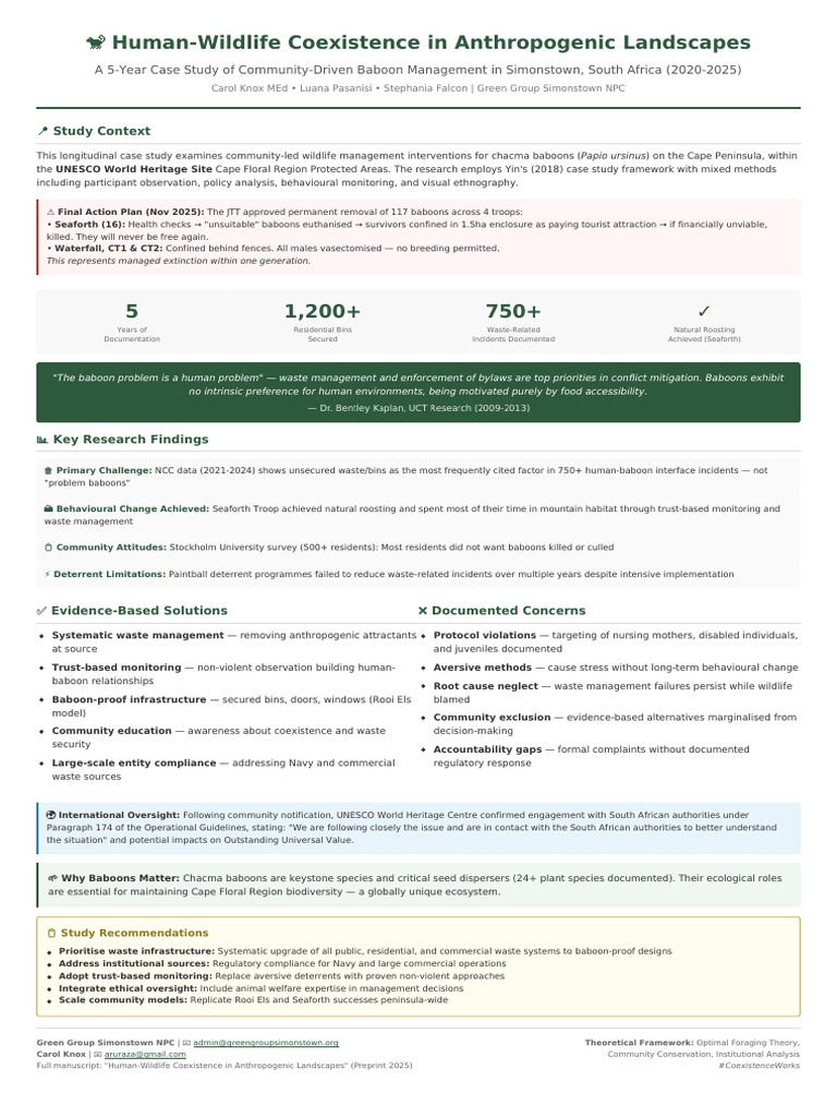 Human-Wildlife Coexistence in Anthropogenic Landscapes - A ...