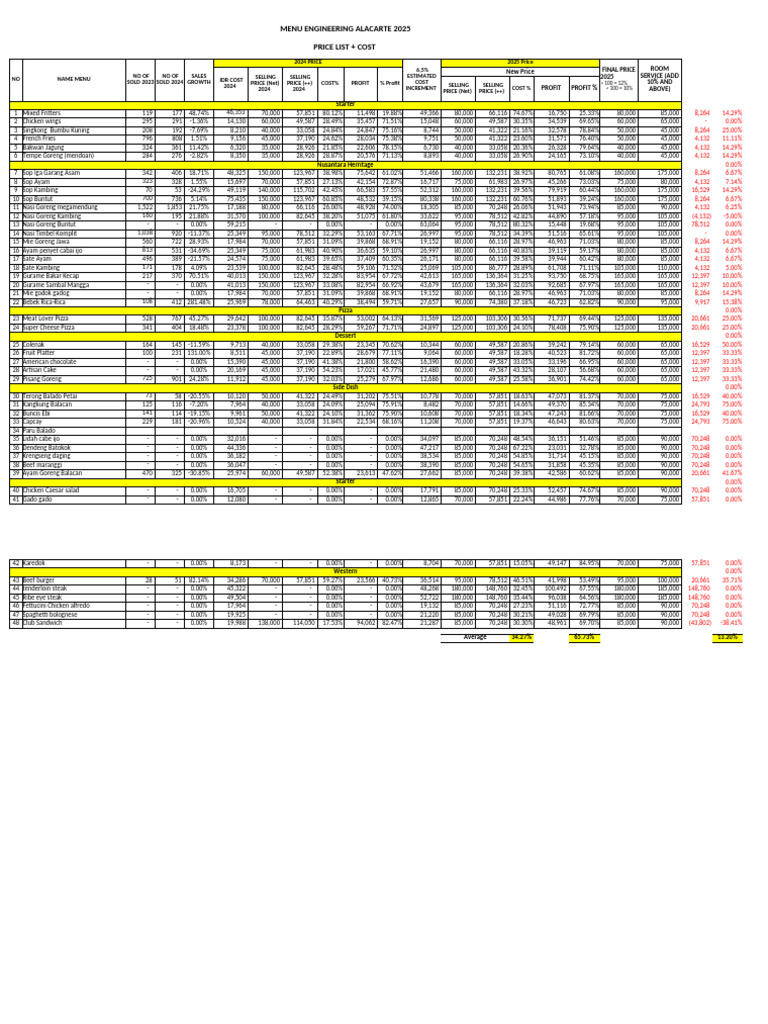New Price Ala Carte 2025 Final (2) | PDF | Financial Economics ...