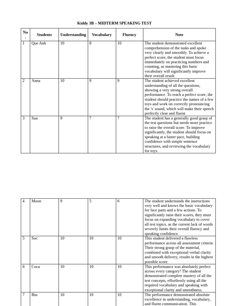 Kiddy 3B Speaking Test Assessment Form | PDF | Vocabulary | Fluency