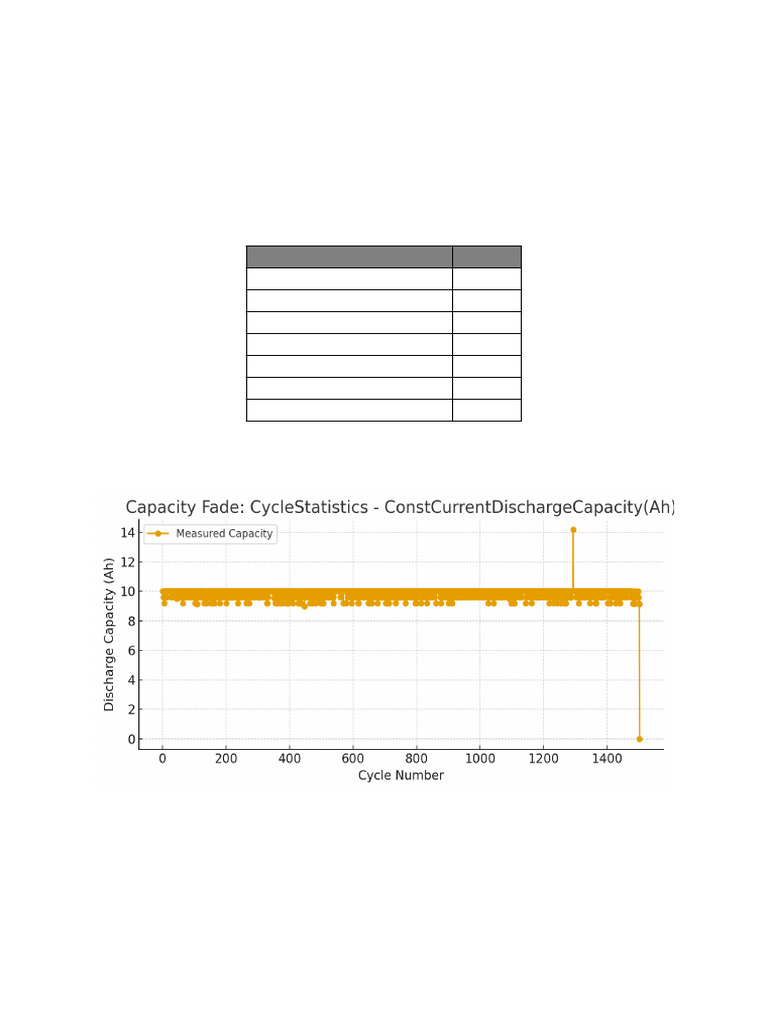 Capacity Fade Report Final | PDF