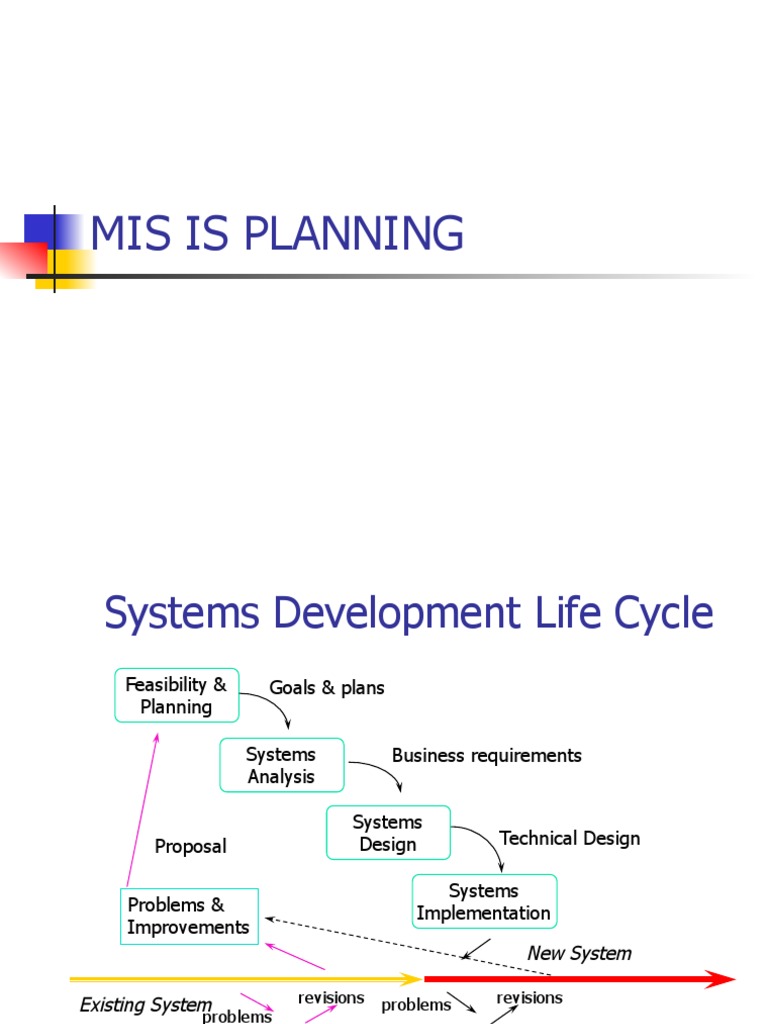 Chapter - 3. MIS Planning | PDF | Strategic Planning | Top Down And ...