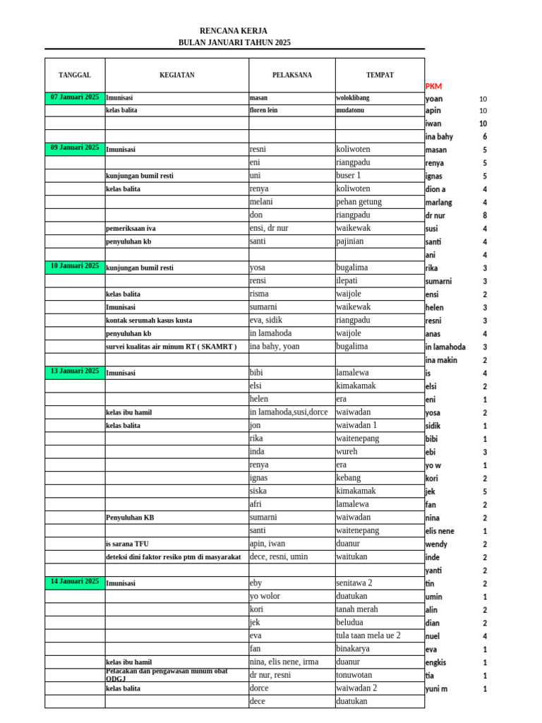 Rencana Kegiatan November 2025 | PDF