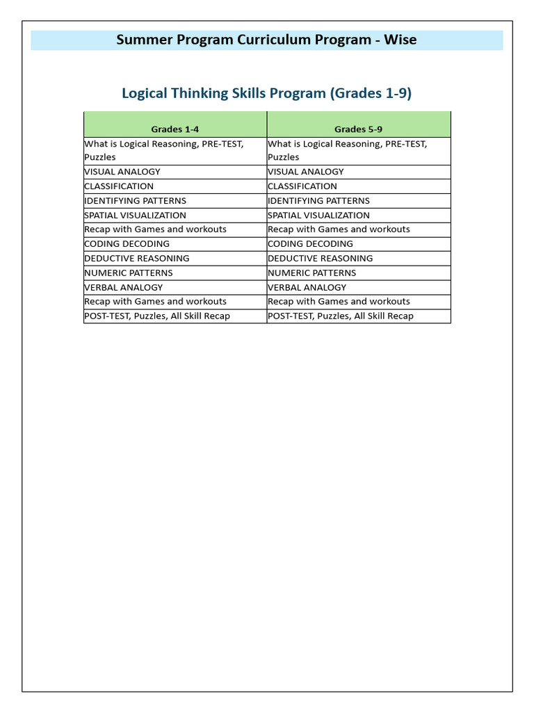 Summer Curriculum: Logic, Coding, English | PDF | English Language ...