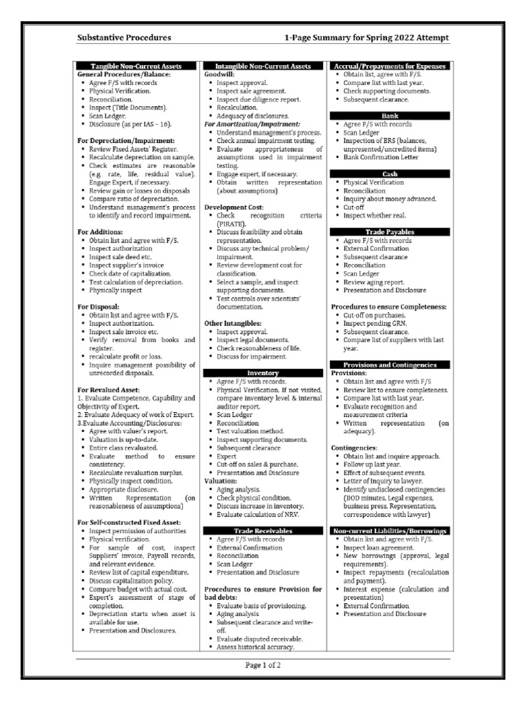 Substantive Procedures | PDF
