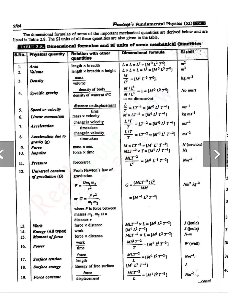 Dimensional Formulas | PDF