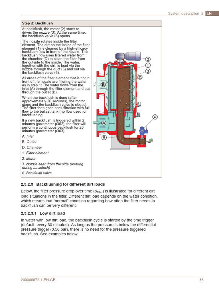 Backflush System Overview and Operation | PDF