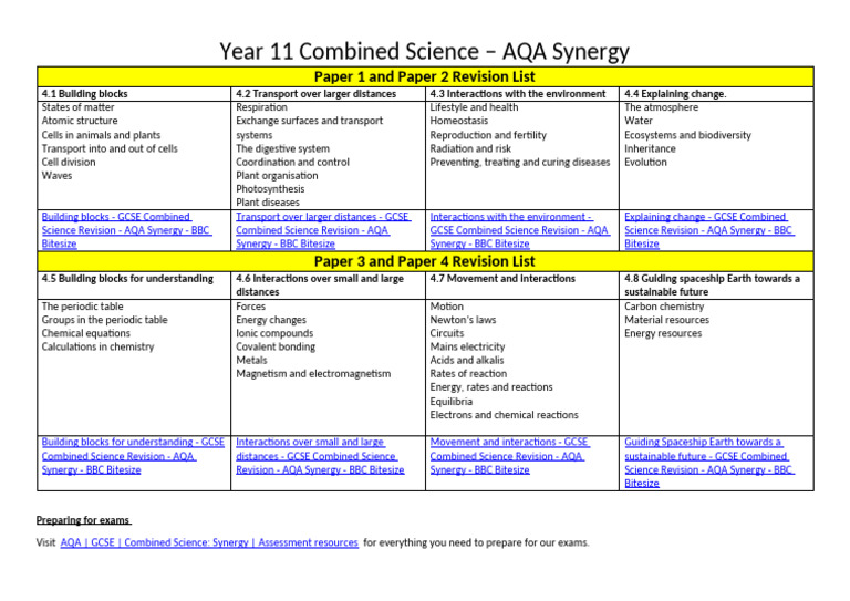 Combined Synergy Revision List.277402487 | PDF | Chemistry | Chemical ...