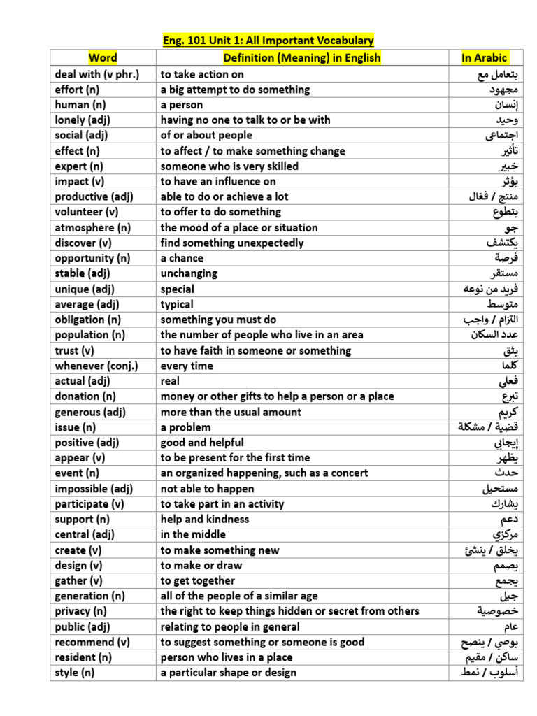 101and 102 Reflect All Vocab and Meaning 2026 | PDF | Feeling | Reason