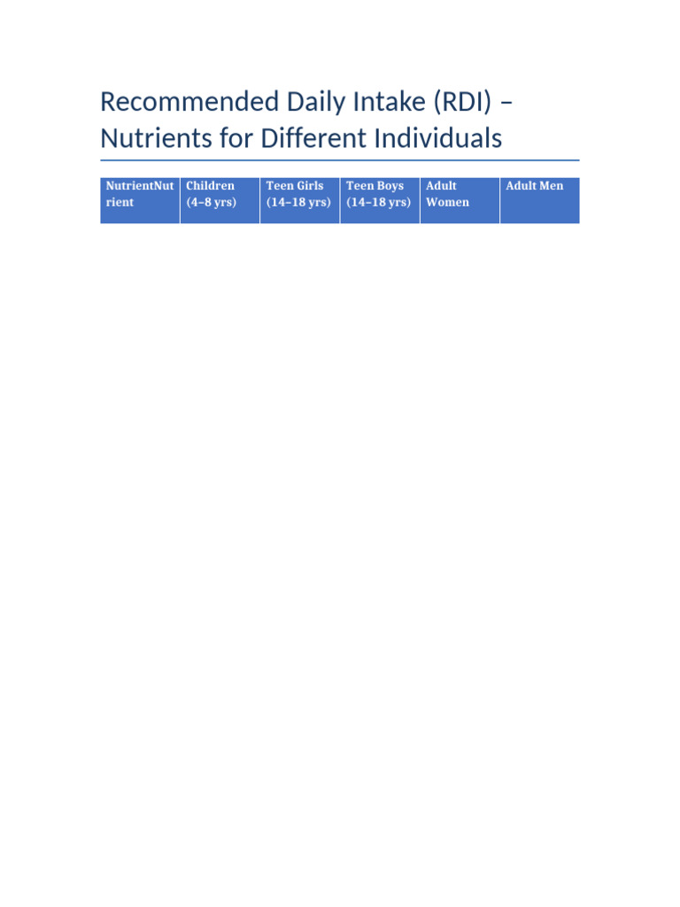 RDI Table Food Studies 2 | PDF