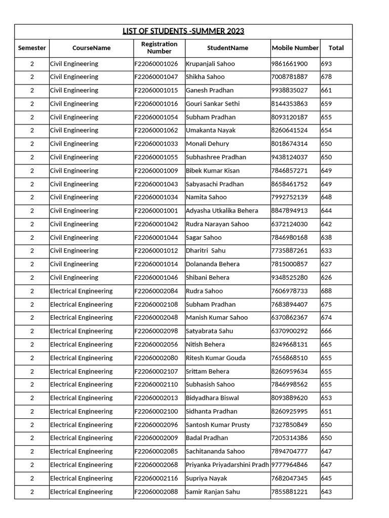 2023 SUMMER | PDF | Engineering
