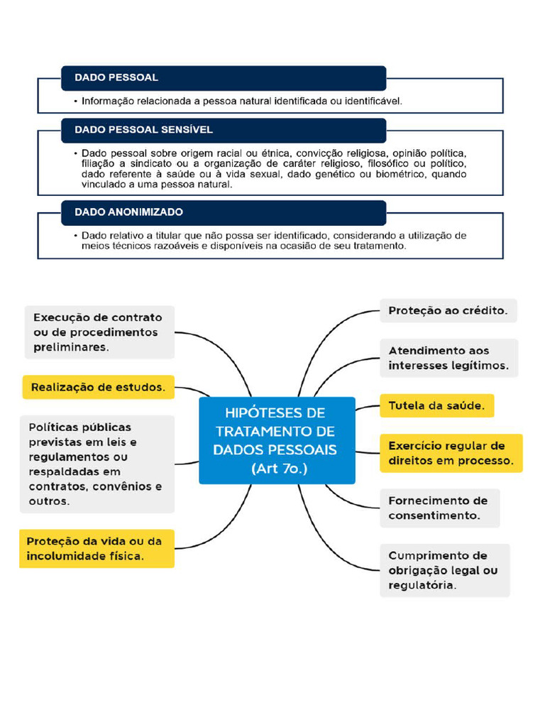 Mpas LGPD | PDF