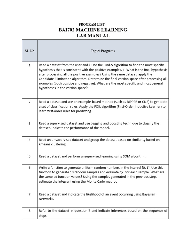 Machine Learning Lab Manual Final | PDF | Machine Learning ...