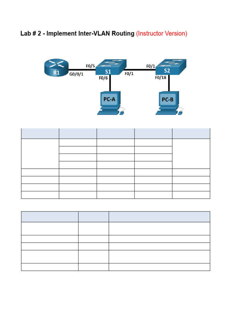 Lab 2 Implement Inter-VLAN Routing Solution | PDF | Computer Network ...