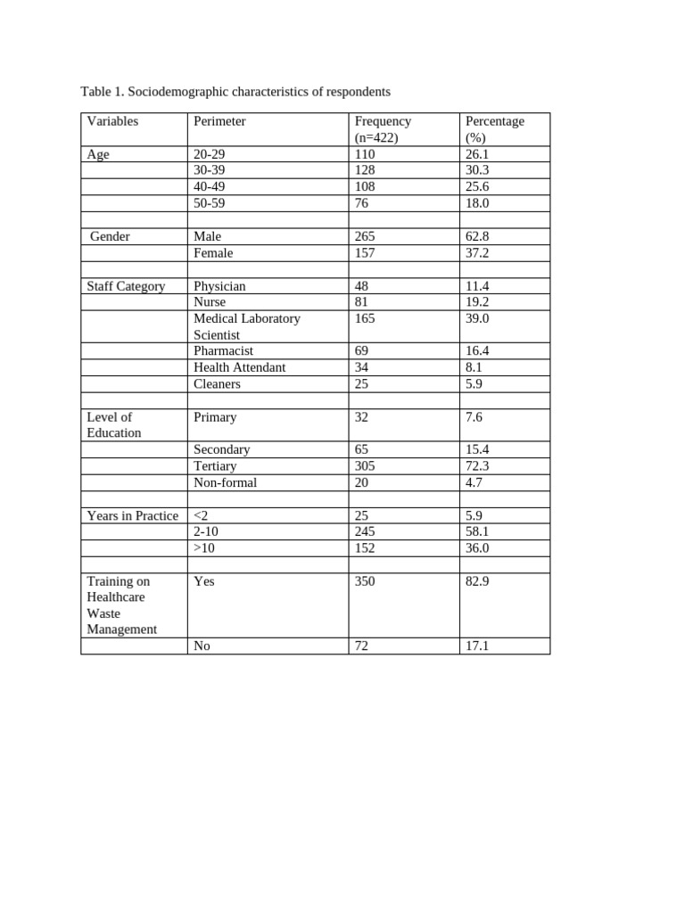 Healthcare Waste Management Survey Results | PDF | Waste | Health Care