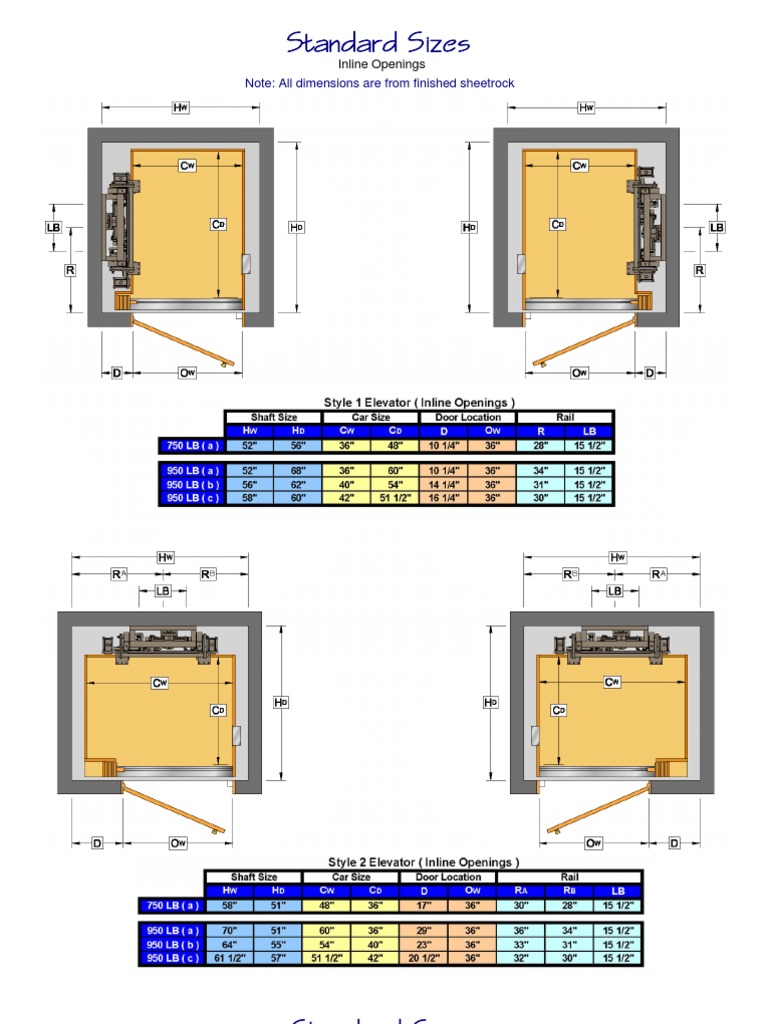 Standard Sizes and Electrical Requirements for Elevator Installations ...