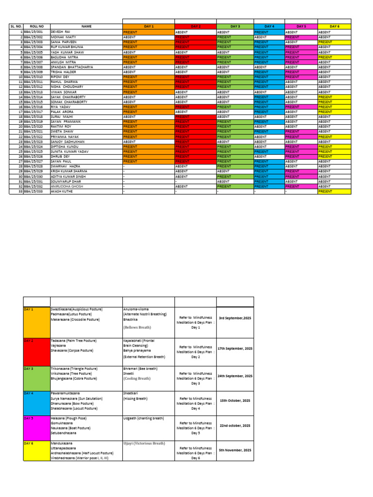 Yoga Practical Session Student Details - 6 Days | PDF | Spiritual ...