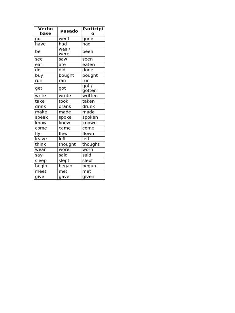 Verbo Base Irregulares | PDF