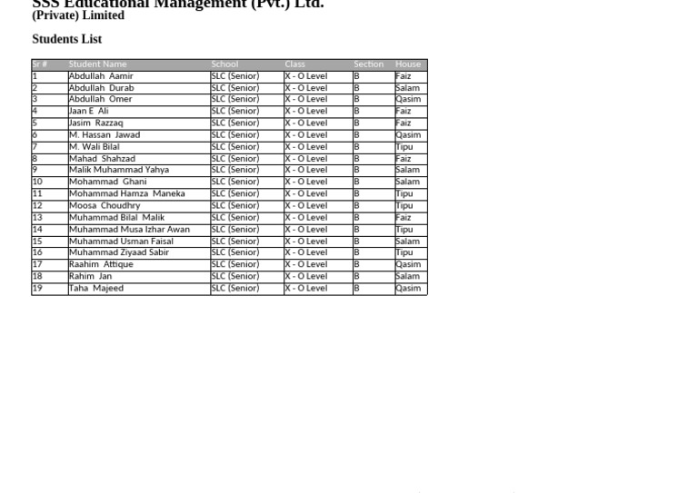 SR# Student Name School Class Section House | PDF