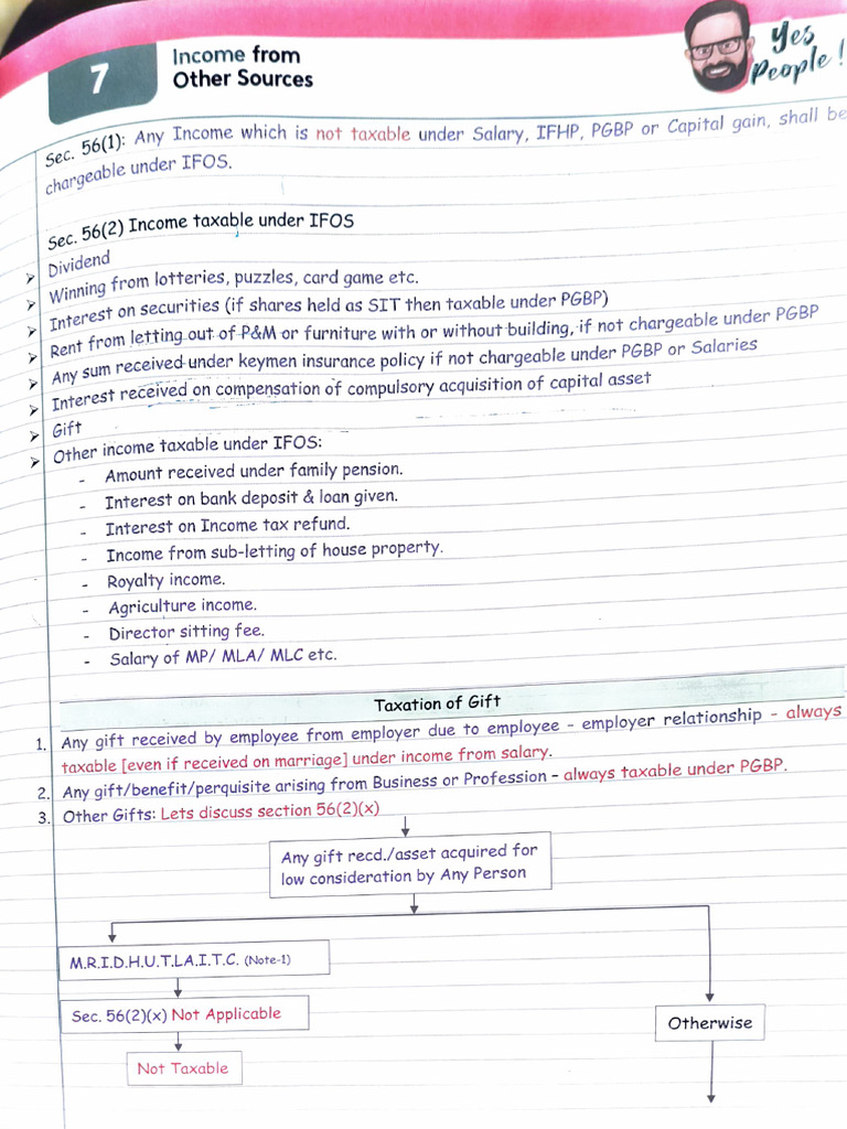 Income From Other Sources | PDF