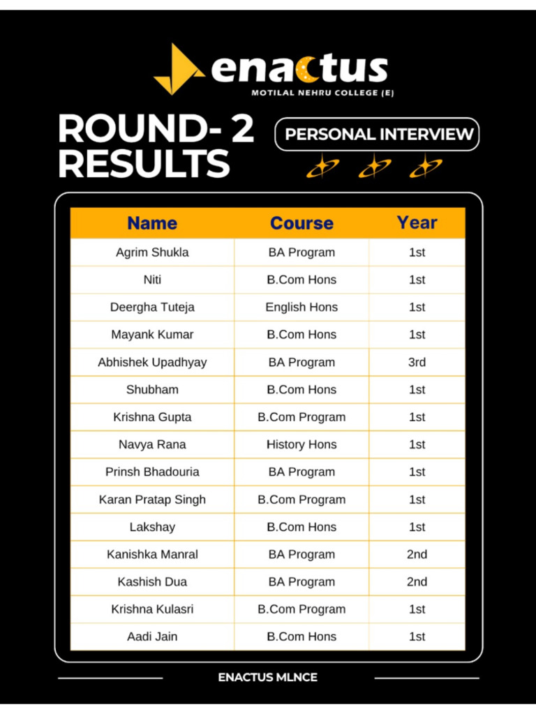 Enactus Round 2 Results | PDF