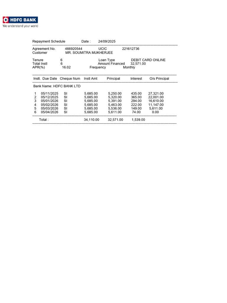 Repayment Schedule | PDF