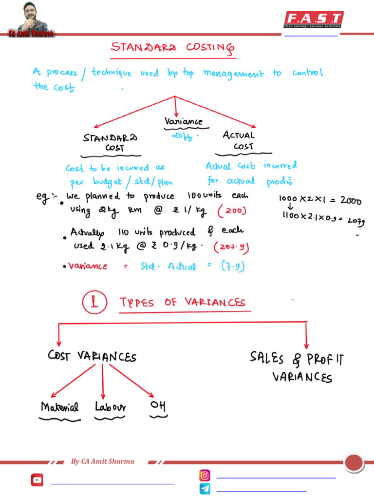 CA Amit Sharma's Online Resources | PDF