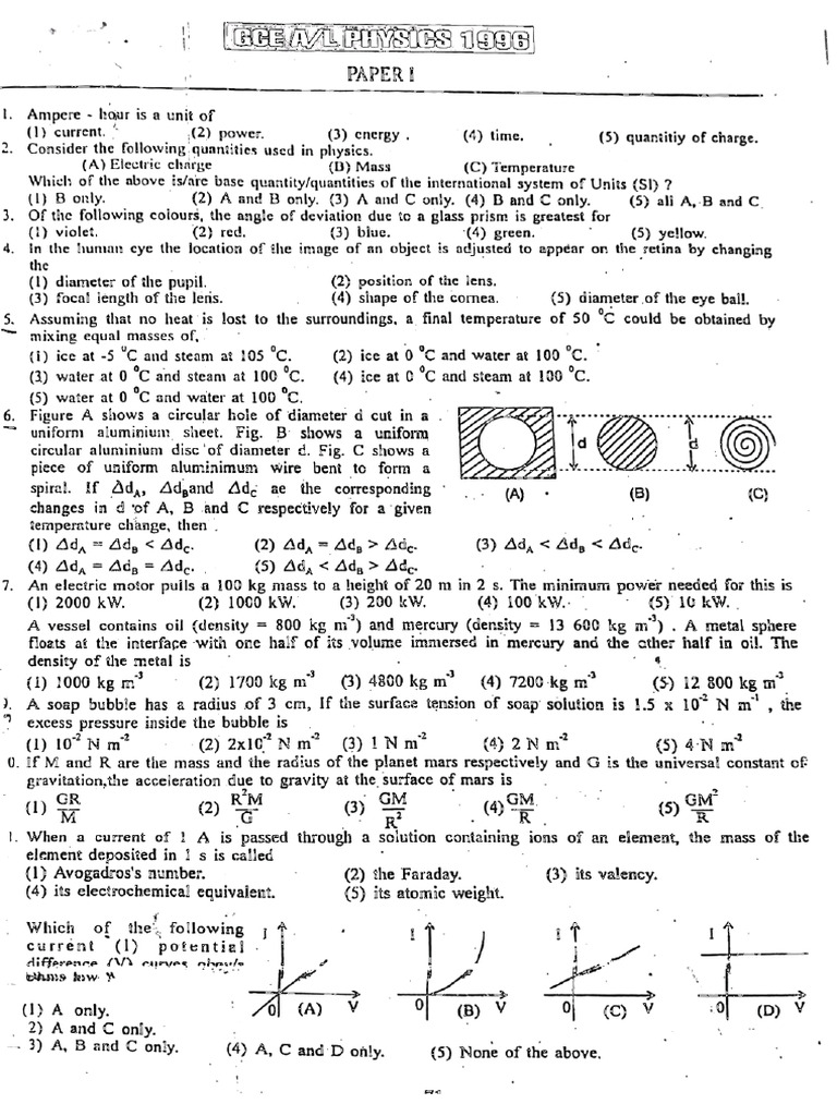 1996 Physics MCQ English | PDF