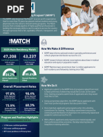 2025 Main Residency Match Timeline | PDF | Higher Education | Medical ...