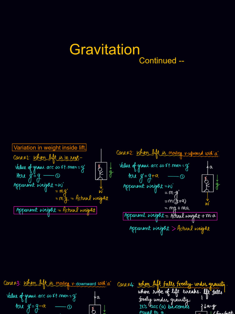Physics Gravity and Sound Waves by Ravi Sir 10.30am 12dec b124 | PDF