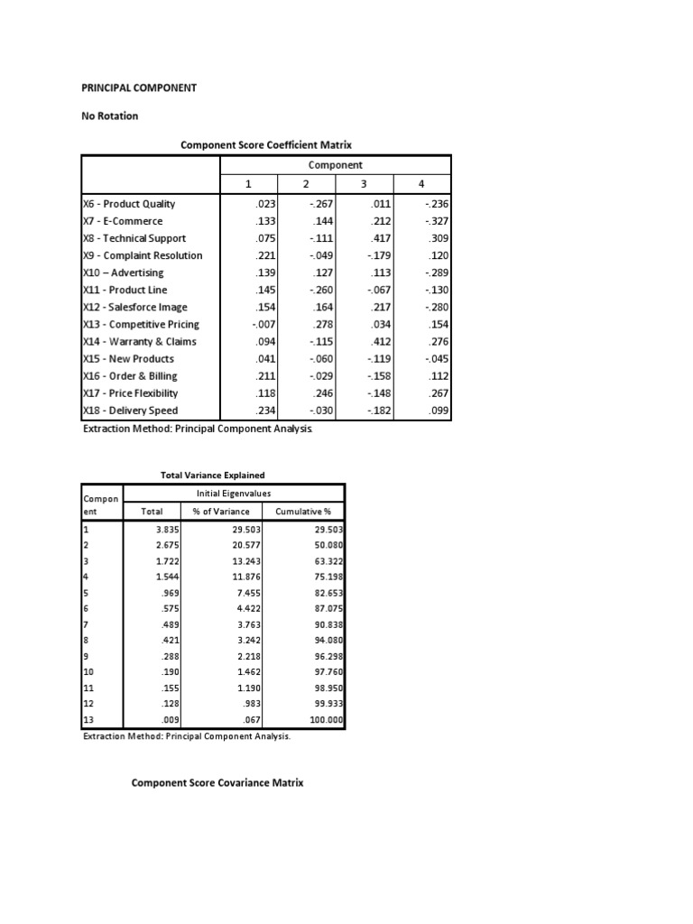 Principal Component No Rotation Component Score Coefficient Matrix ...