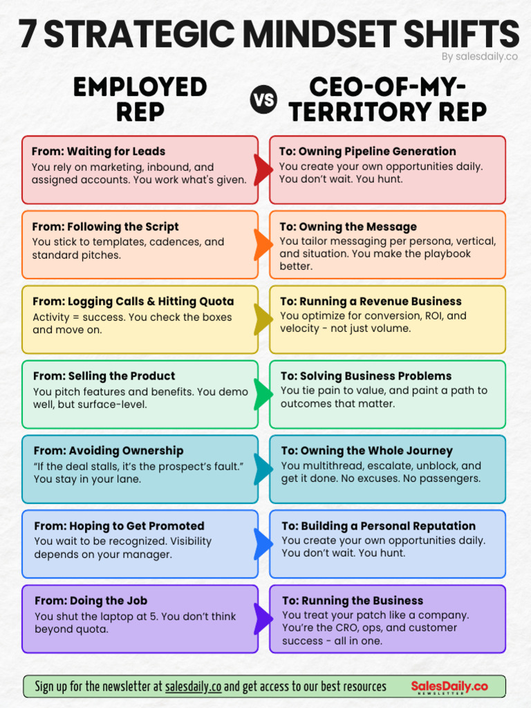 7 Strategic Mindset Shifts | PDF