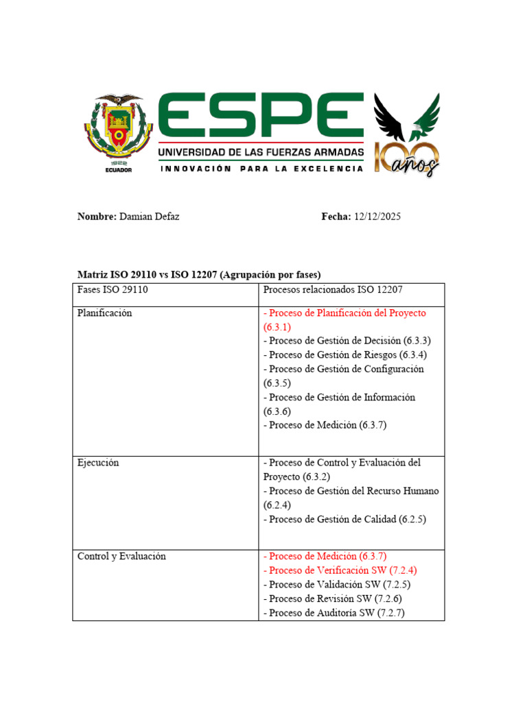 Matriz_29110_12207_Fases | PDF | Software | Sistema de manejo de calidad