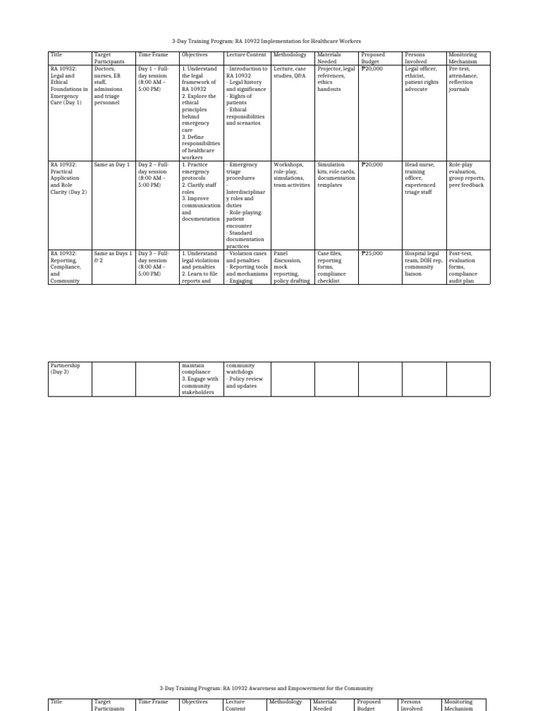 DELIVERABLE - RA - 10932 - Training - Programs - Antonino Jose S ...