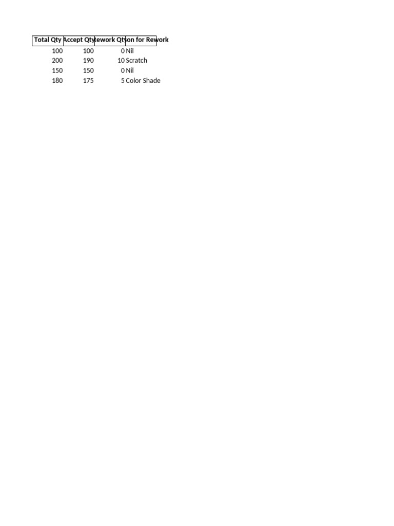 Rework Reason Template | PDF