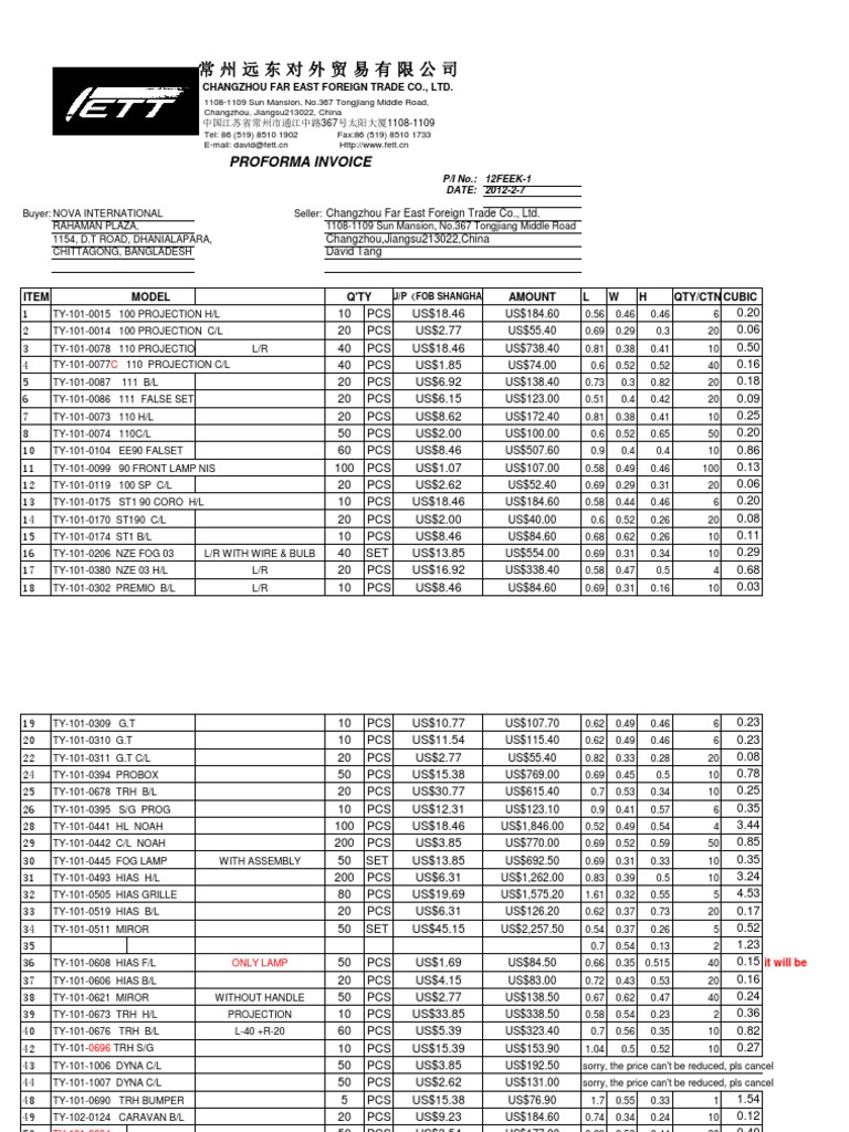 Proforma Invoice for Changzhou Trade | PDF