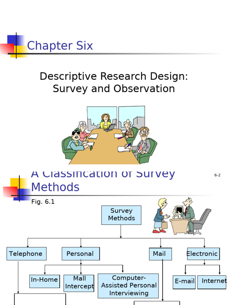 Survey and Observation Methods Overview | PDF | Survey Methodology | Mail