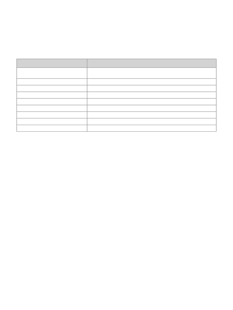 GAILs Interview Cheat Sheet | PDF