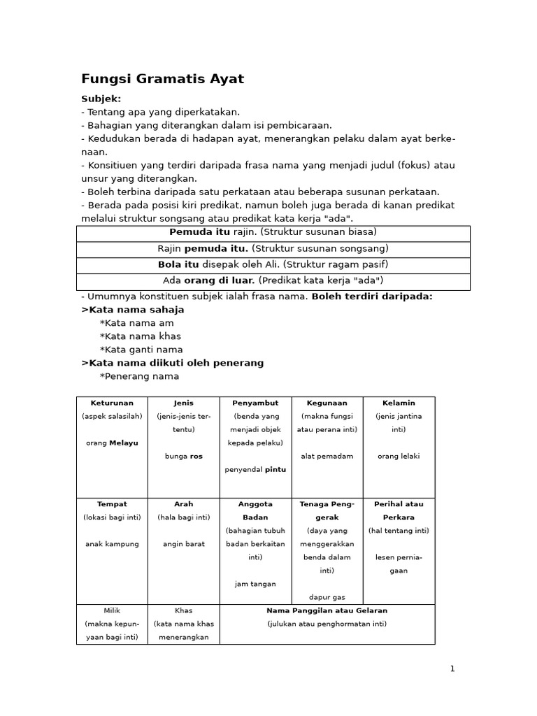 Fungsi Gramatis Ayat | PDF