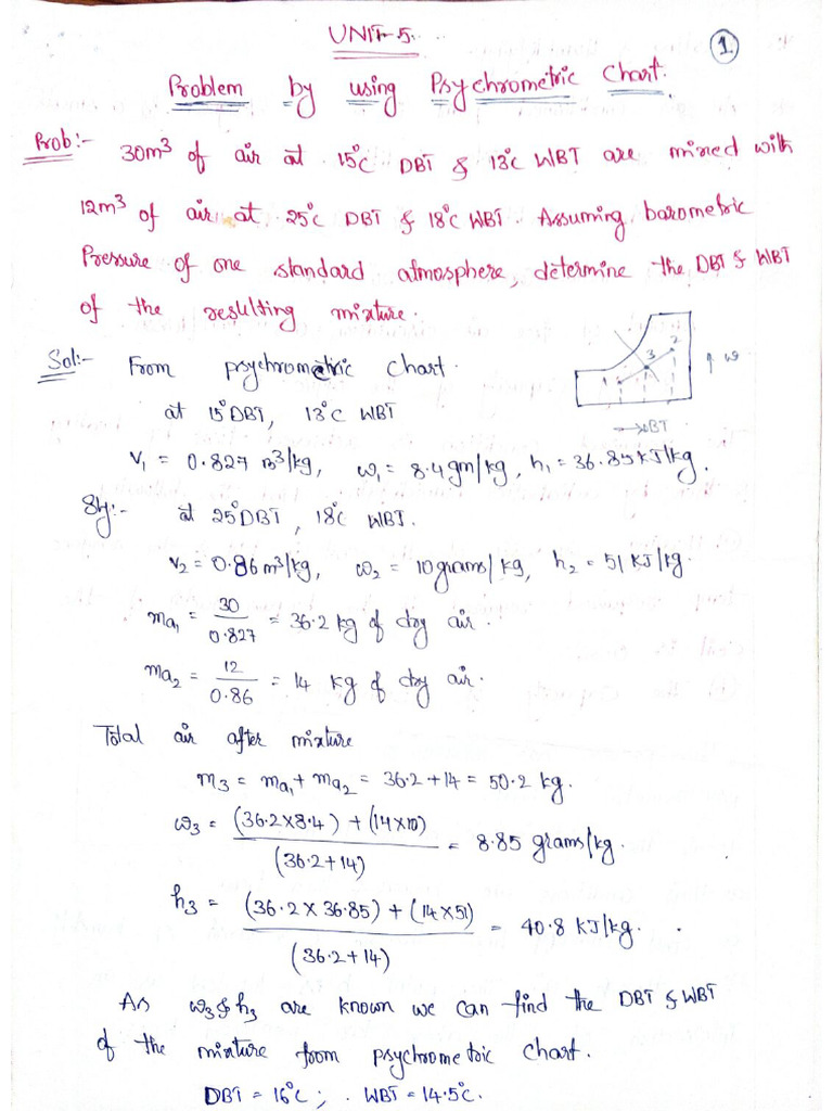 Rac Unit V | PDF