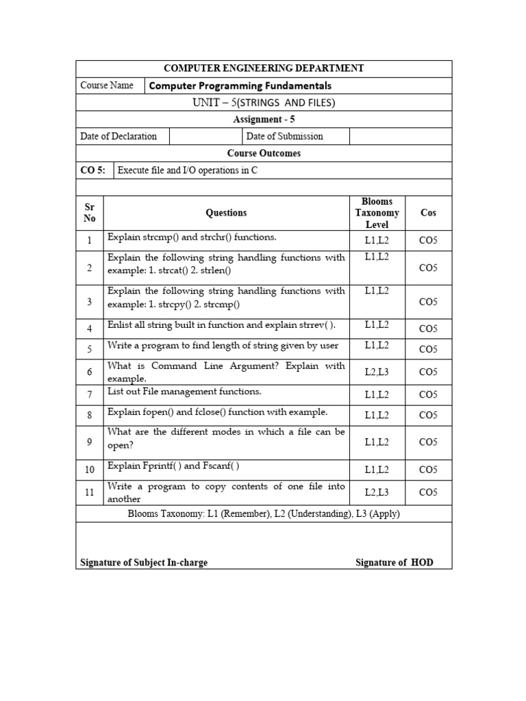 CPF UNIT-5 Assignment | PDF