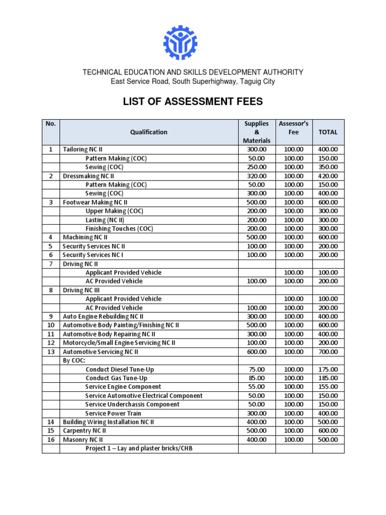 List of Assessment Fees | PDF