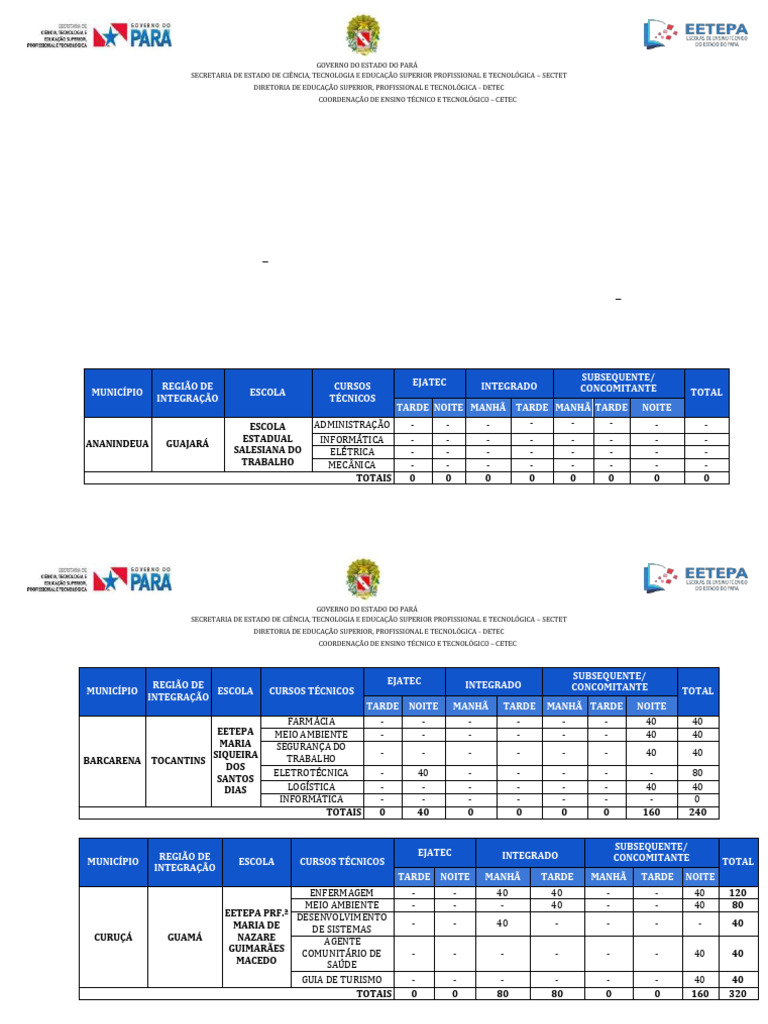 Errata Edital Processo Seletivo 2025 | PDF
