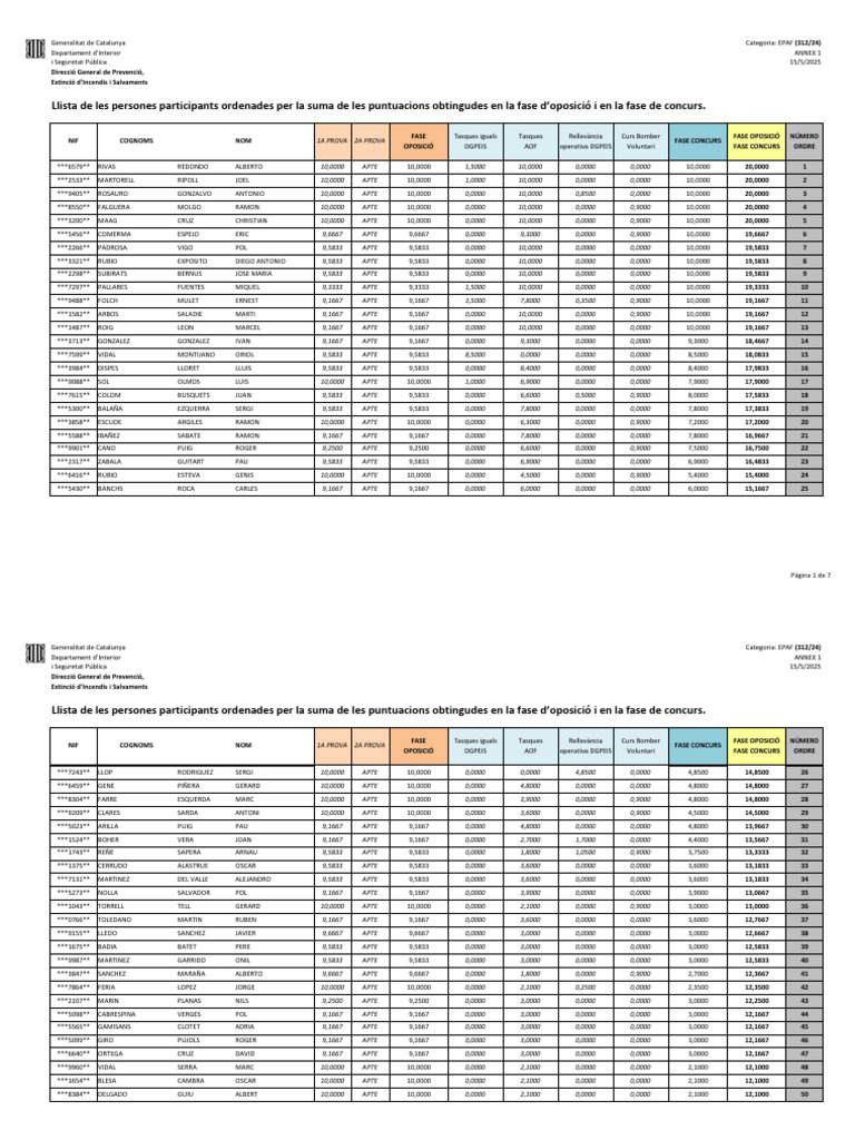 Annex 1 Ranquing - Epaf - 2024 Definitiva | PDF