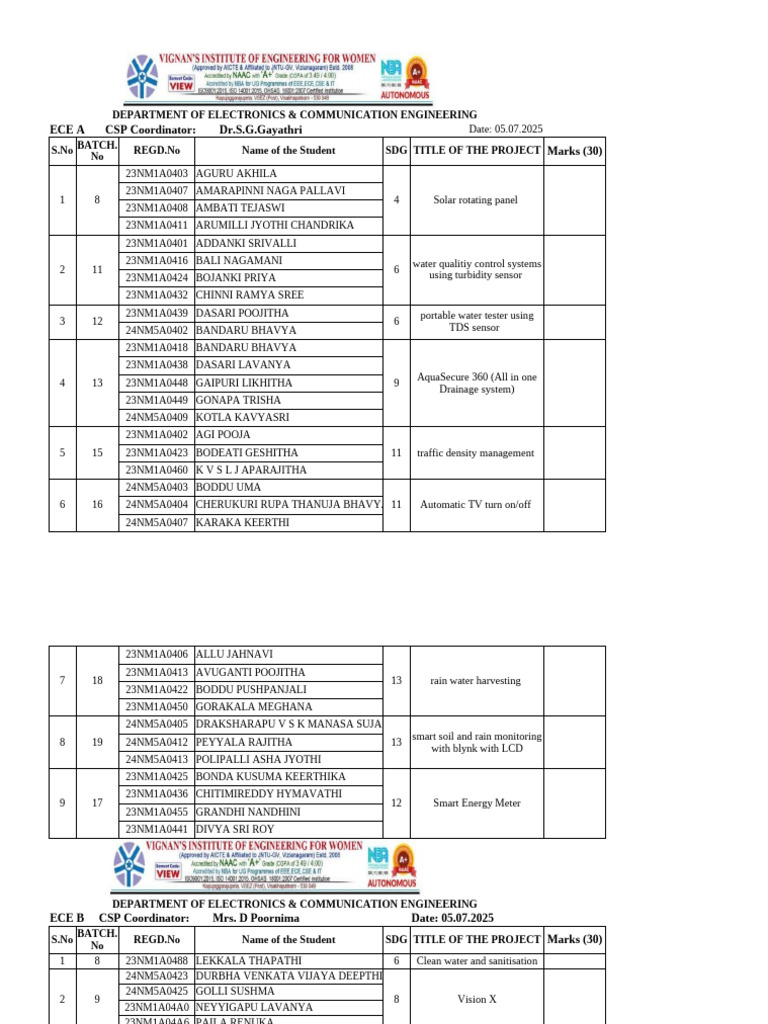 Project Expo List III Year ECE | PDF | Environmental Engineering ...
